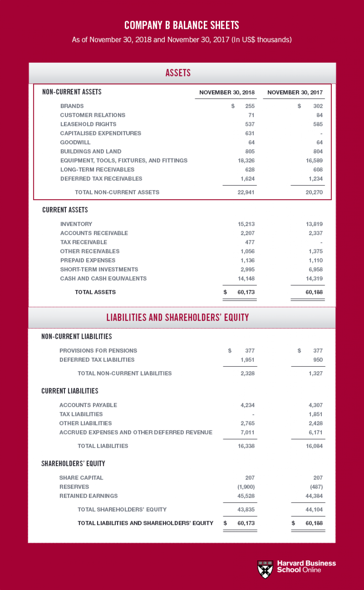 Balance Sheet Of A Company